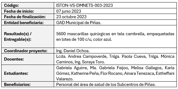 Relaciones Interinstitucionales - ISTON